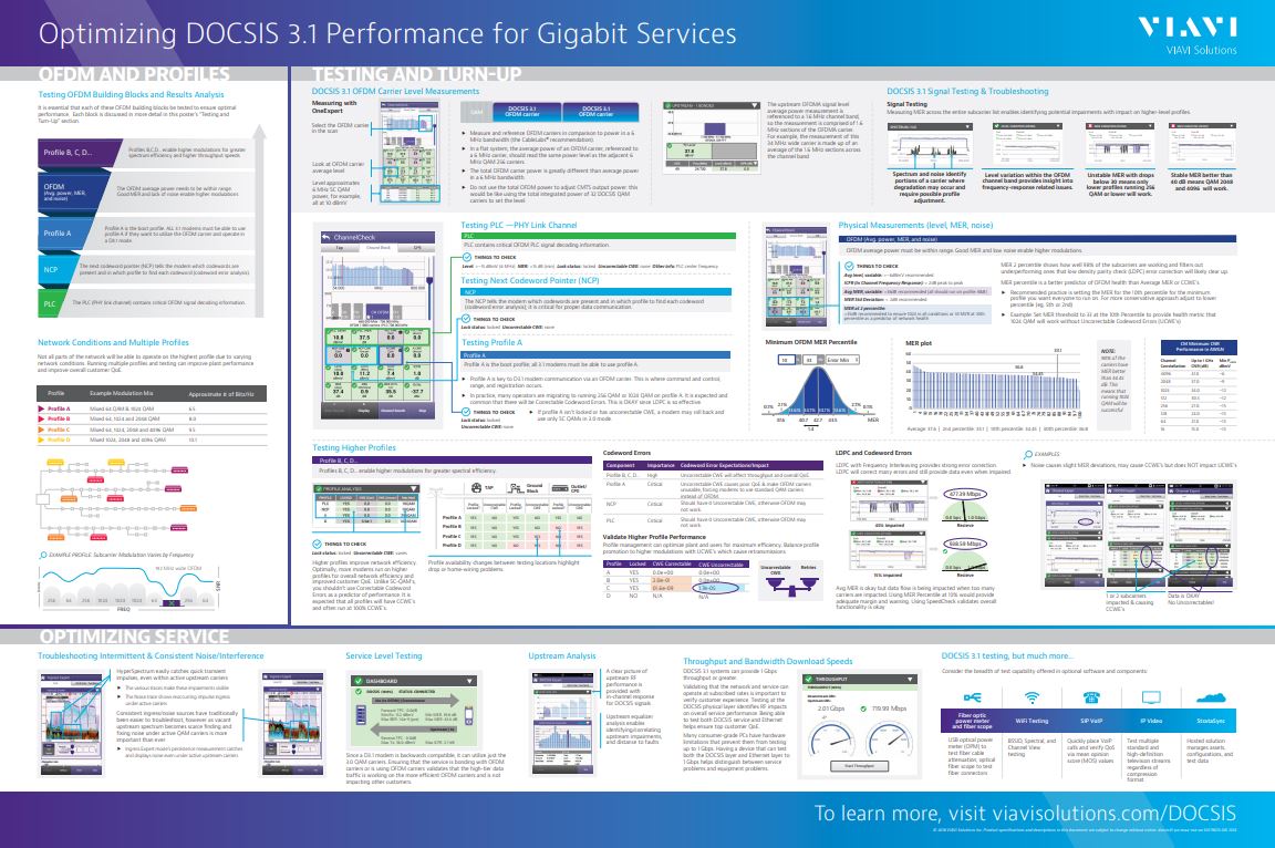 Optimizing DOCSIS 3.1 Performance for Gigabit Services Poster